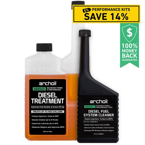 Diesel Soot Build Up Causes Effects And Quick Solutions Archoil