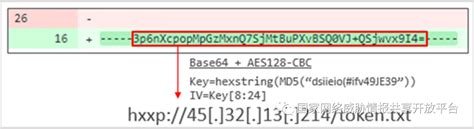 秘密活动的邀请：揭露earth Yako的所作所为 安全内参 决策者的网络安全知识库