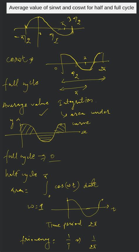 Average Value Of Sinwt And Coswt For Half And Full Cycle Filo