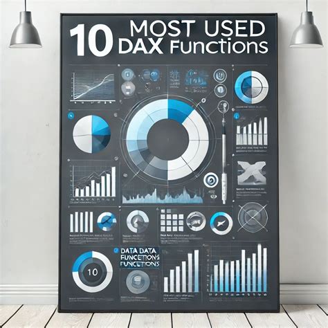 satish solanki on linkedin powerbi dax dataanalytics