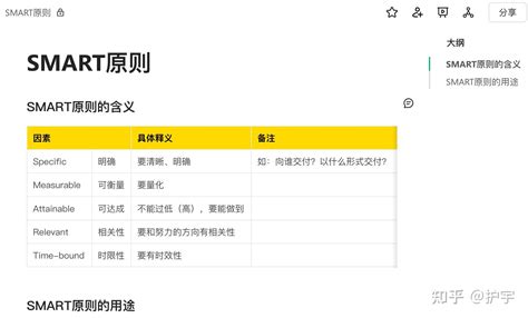 如何打造个人知识管理系统（实战篇） 知乎