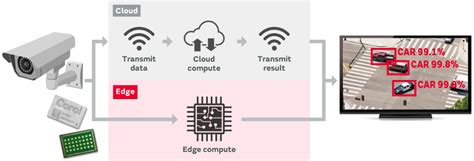 Edge Ai Modules Murata Manufacturing Co Ltd