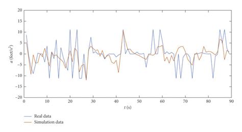 Simulation Results Of The Bpnn Based Cf Model Download Scientific