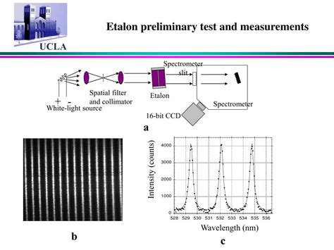 Ppt Frequency Domain Interferometry Diagnostic System For The Detection Of Relativistic Plasma