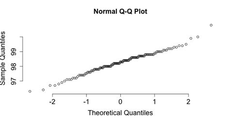 Description Of Data By Formulas