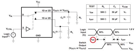 TS USB Channel Transition Interface Forum Interface TI E E Support Forums