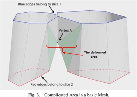 Figure 5 From Enhanced Algorithm For Reconstruction Of Three