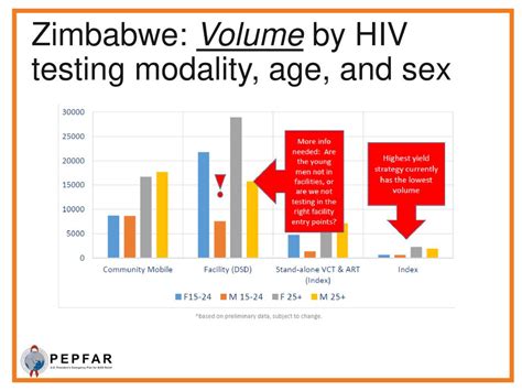 Reaching Men Using Data To Focus Programs On Specific Locations And
