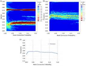 Opinion A Prevalence B And Standard Deviation Of Prevalence C As