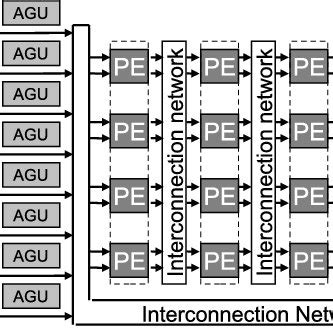 Architecture Of A Heterogeneous Multicore Processor Download Scientific Diagram