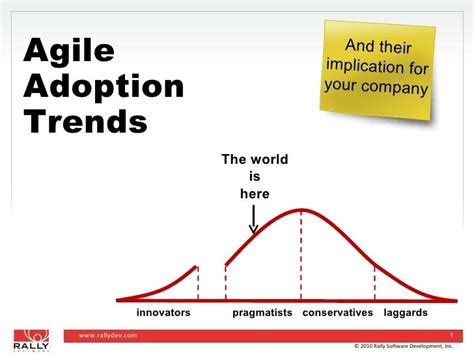 Agile Adoption Trends