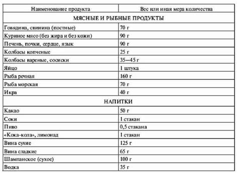 Сахарный Диабет 2 Диета Таблица — Похудение Диета Правильное Питание
