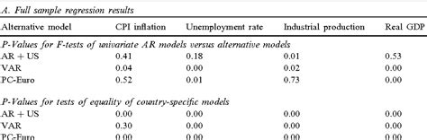 Table 1 From Macroeconomic Forecasting In The Euro Area Country Speci And C Versus Area Wide