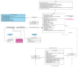 File Ai Dpu Fw Architecture Svg Stm Mcu