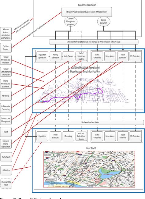 Figure 1 From Agent Based Modeling And Simulation Of Connected Corridors—merits Evaluation And
