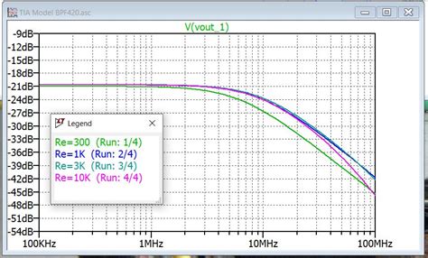 Is It Possible To Model A Photodiode Pin Ingasas In Microcap 12 Or
