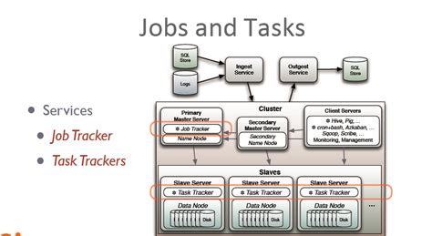 Hpc Advanced Large Scale Computing At A Glance Big Data Overview