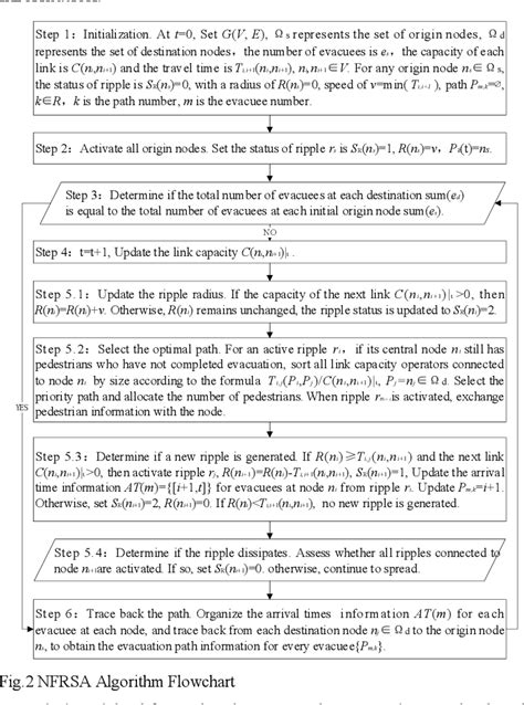 Figure 1 From Design Of Multipath Evacuation Method Based On Network