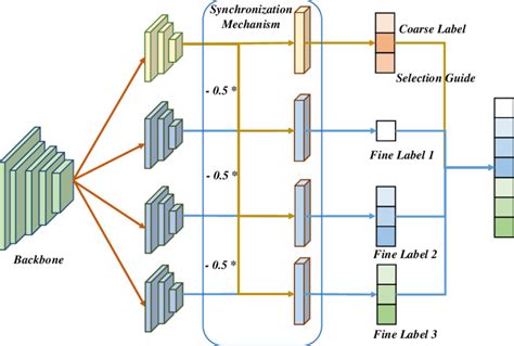 An Overview Of Our Method The Left Half Demonstrates Some Examples Of