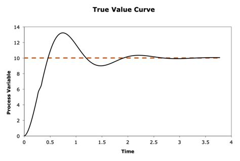 Assignment 6 Pid Controller Theory — Book Duckiesky Legacy Daffy