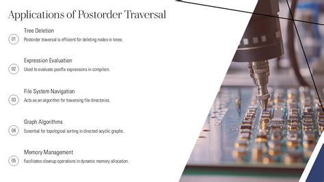 Postorder Traversal Pseudocode Ppt Mockup Acp Ppt Example