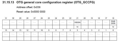 Stm32f4 Usb Fs And Pa8 As Output Not Working Page 2 Stmicroelectronics Community