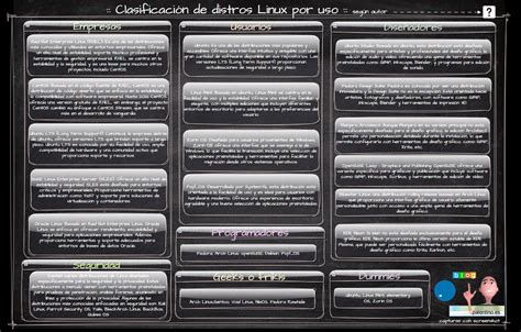 Palentino Blog Clasificación De Distros Linux Por Uso Según Autor