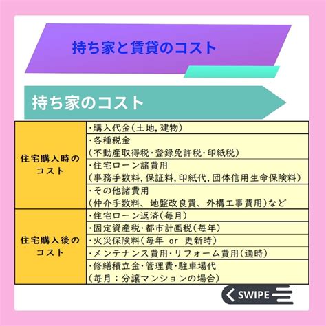どちらがお得？ 持ち家vs賃貸②｜三郷市の仲介手数料無料の不動産の事なら株式会社futuresフューチャーズ
