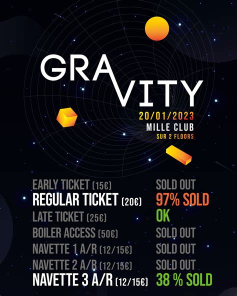 Gravity Project Home