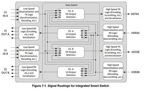 Xaui To 10gbase Kr Repeaterde Mux Implementation Using Tlk10232 Interface Forum Interface