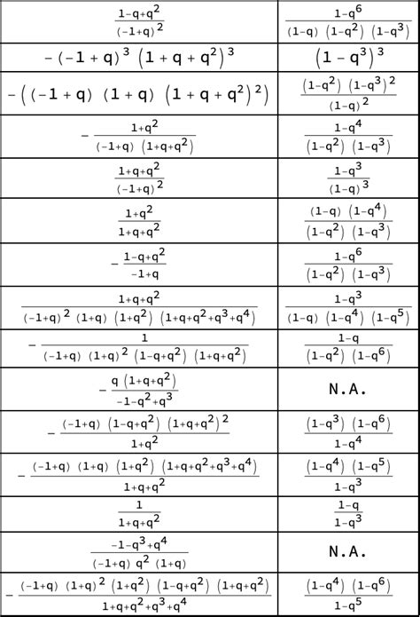 Simplifying Expressions Recognizing Euler Products Mathematica