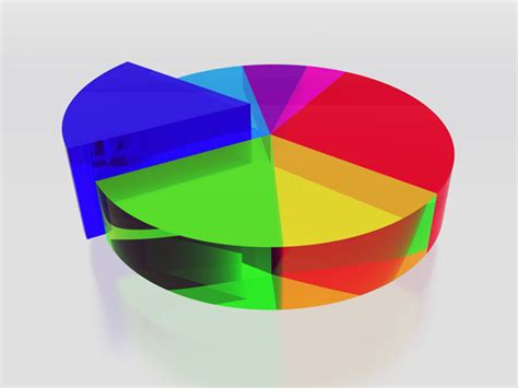 Pricing Models For Shared Services Peeriosity Llc