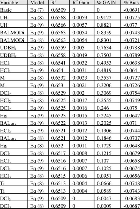 performance with inclusion of spatial or non spatial indices download