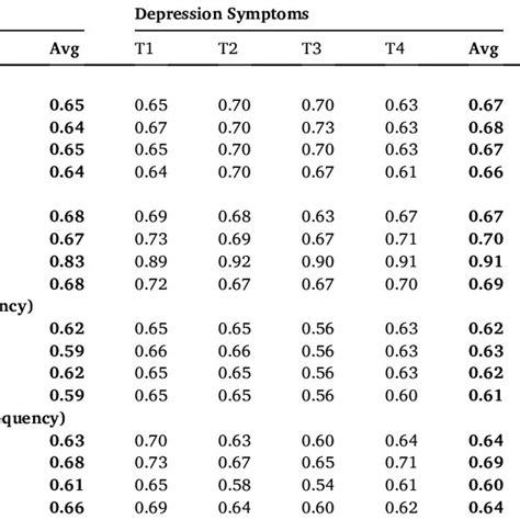 Random Forest And Logistic Regression Download Scientific Diagram