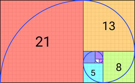 Ask Ethan What Explains The Fibonacci Sequence Big Think