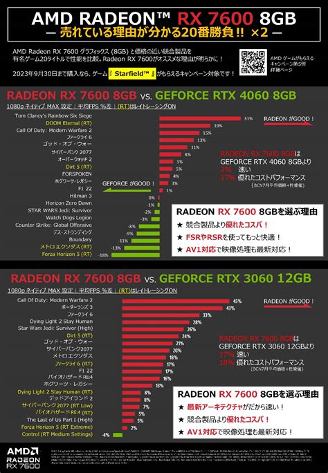 CPUGPU 性能比較 AMD公式ファンサイト