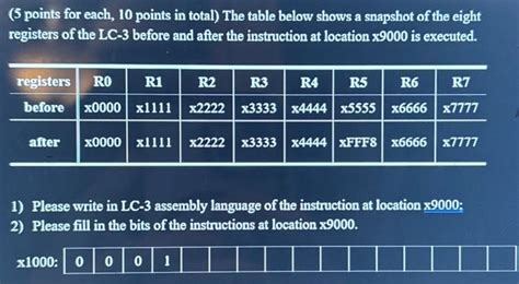 Solved Points For Each Points In Total The Table Chegg Com