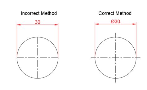 Dimensioning In Engineering Drawing No1 Detailed Guide