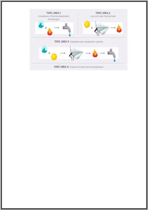 Solar Desalination Chemistry Investigatory Project Class 12 Cbse Docx
