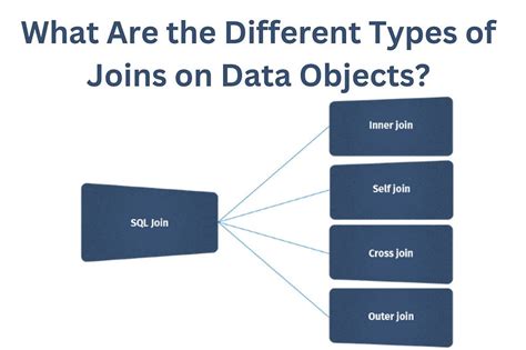 what are the different types of joins on data objects