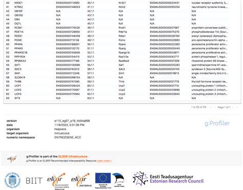GitHub Programweb ID Compare Translate