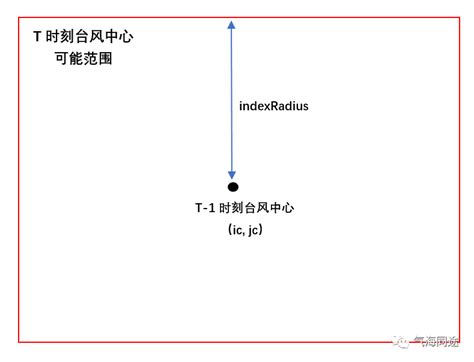 Python提取wrf模拟的台风路径 Py学习