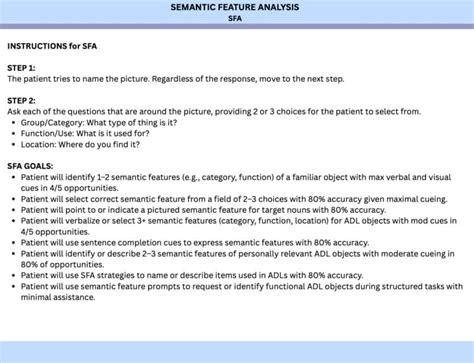 Modified Sfa Semantic Feature Analysis Aphasia Treatment 75 Pictures