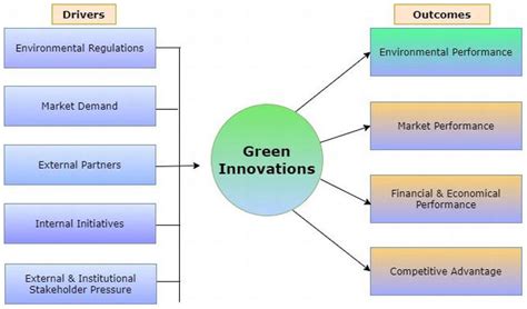 Green Transportation In Green Supply Chain Management Intechopen