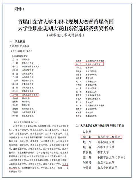 喜报！我校在首届山东省大学生职业规划大赛中荣获佳绩 网络信息中心