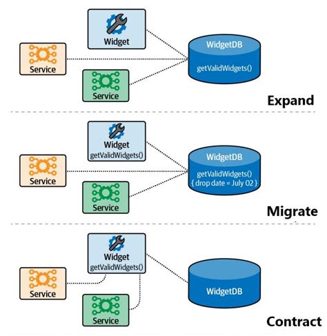 Abdullah Al Naffakh On Linkedin Softwareengineering Softwaredesign