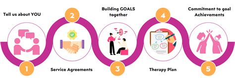 NDIS Participant Journey AHP Disability Home Care