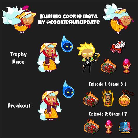Cookie Run Updates 🦉 Hiatus On Twitter Ovenbreak Kumiho Cookie
