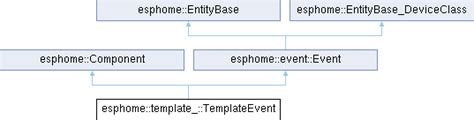 Esphome Esphometemplatetemplateevent Class Reference