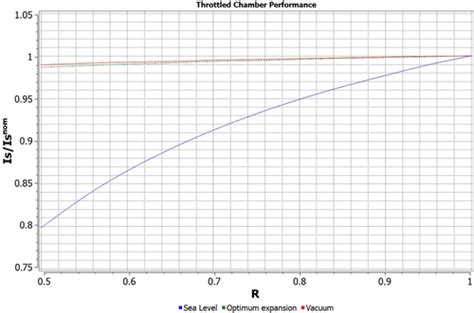 Propulsion Systems — Honkawa Rocketry